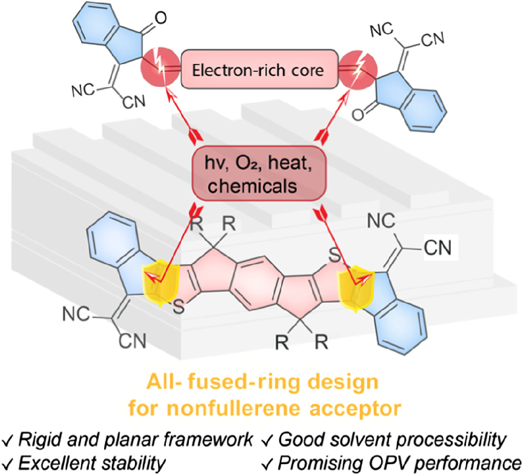 The Center for Future Organic Optoelectronics Research-Publications